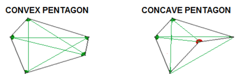 Pentagon Shape – Visual Fractions