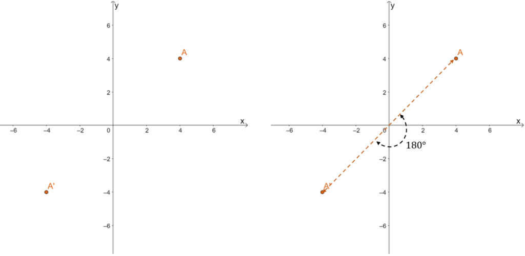 180 Degree Rotation – Visual Fractions 180 Degree Rotation – Visual Fractions