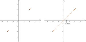 180 Degree Rotation – Visual Fractions