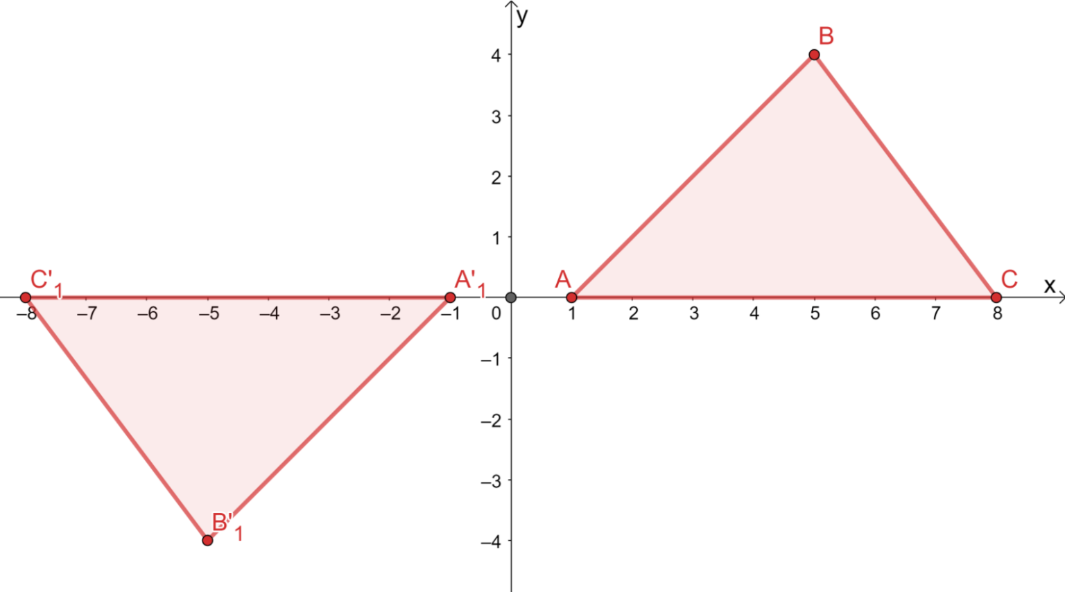 180 Degree Rotation – Visual Fractions 180 Degree Rotation – Visual Fractions